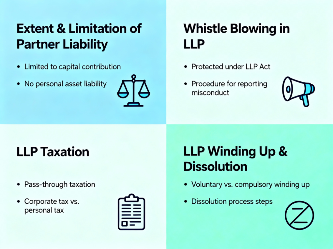 Extent and Limitation of Liability of LLP and Partners, Whistle Blowing ...
